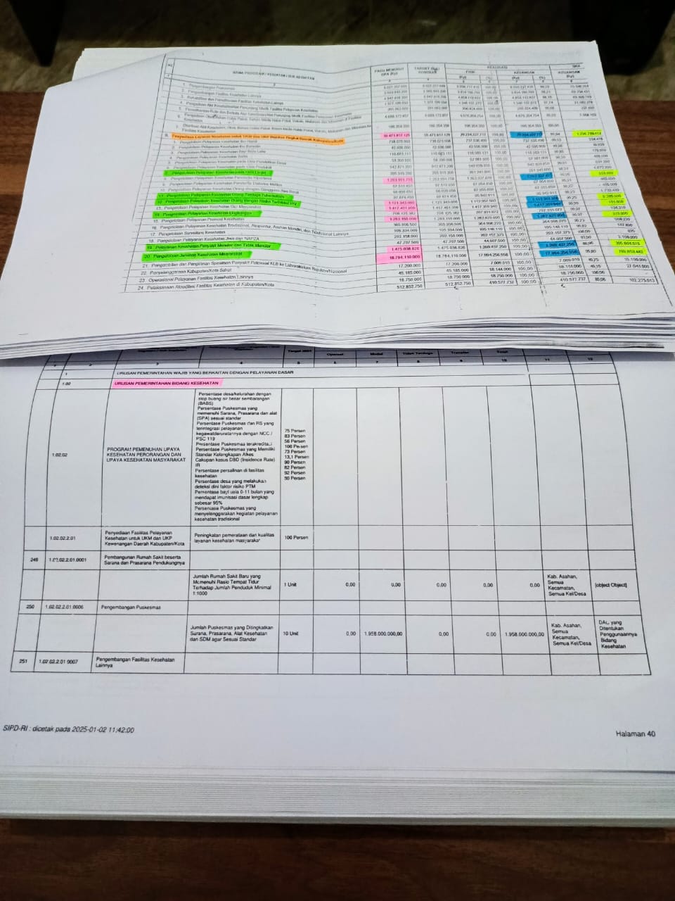Realisasi TA 2024 : Penyediaan Layanan Kesehatan untuk UKM dan UKP ...